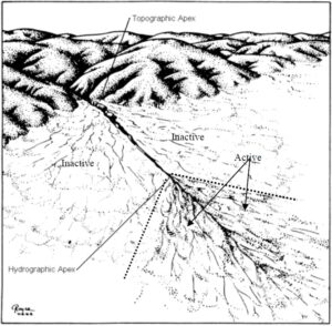 Alluvial Fans | Utah Flood Hazards